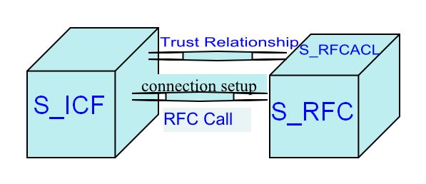 Trusted Rfc